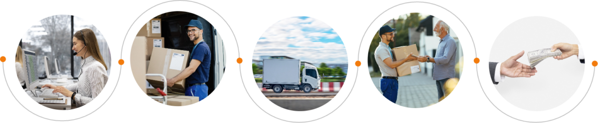 Livraison rapide et express au Maroc sous 24 heurs